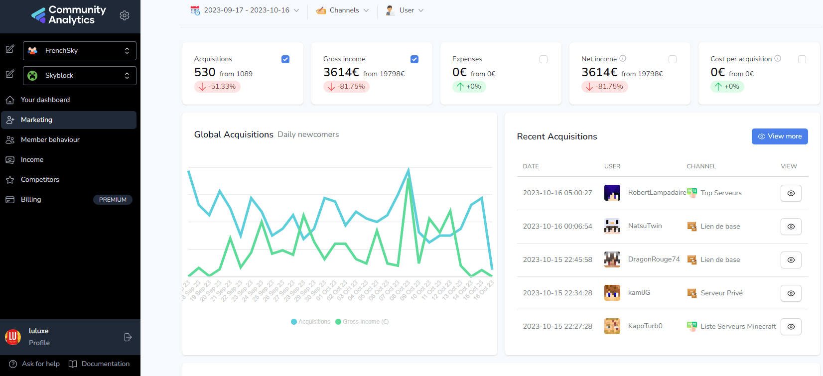 CommunityAnalytics Stats Statistics Kpis | BuiltByBit