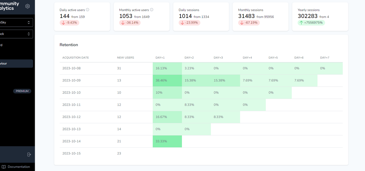 CommunityAnalytics Stats Statistics Kpis | BuiltByBit