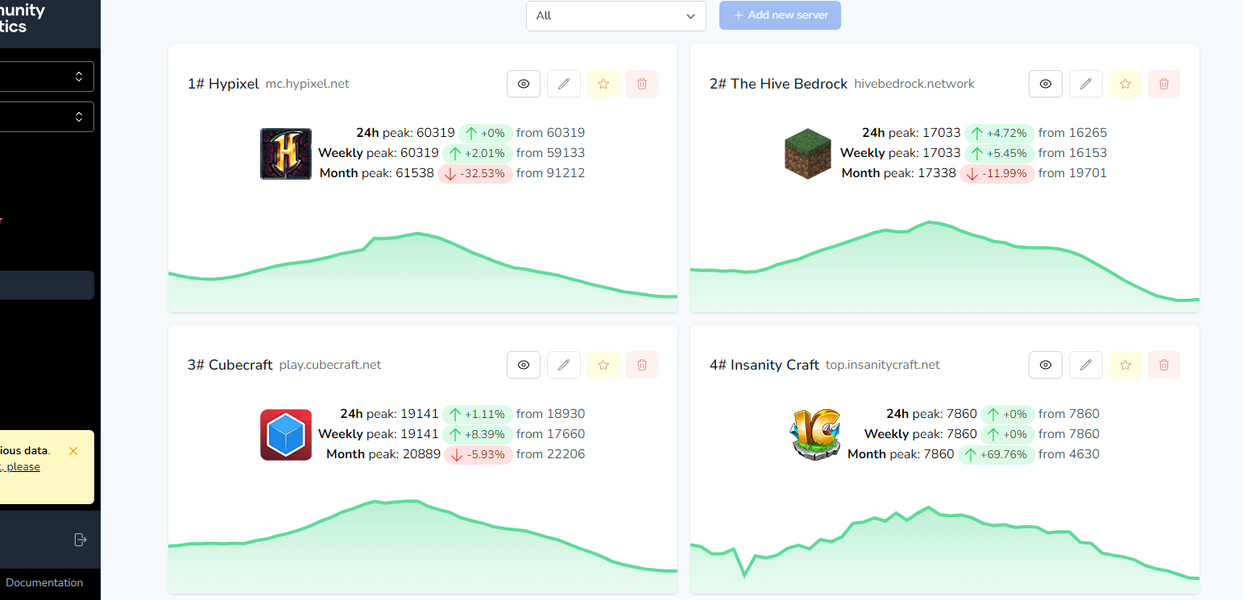 CommunityAnalytics Stats Statistics Kpis | BuiltByBit