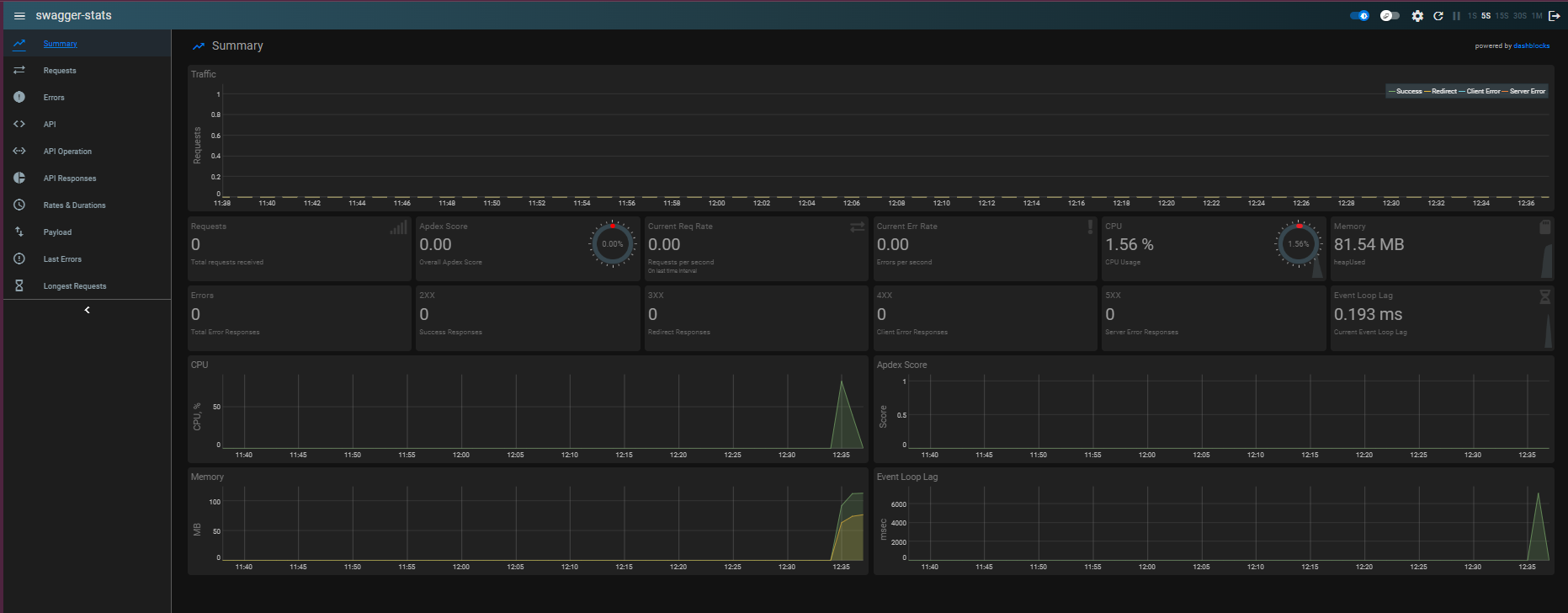 Pixel Assistant | Module | BuiltByBit